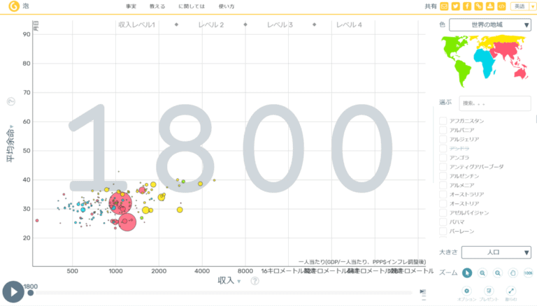 ギャップマインダーから見る情報の可視化